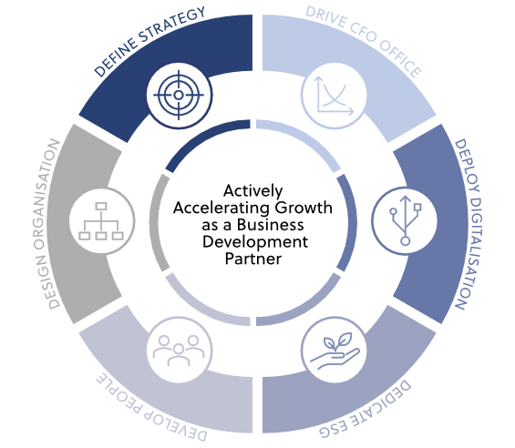 About Emeram | emeram